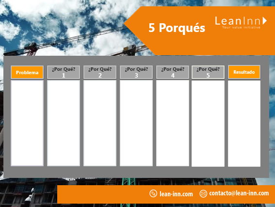 LOS 5 PORQUÉS: UNA TÉCNICA PARA ENCONTRAR EL ORIGEN DE LOS PROBLEMAS ...
