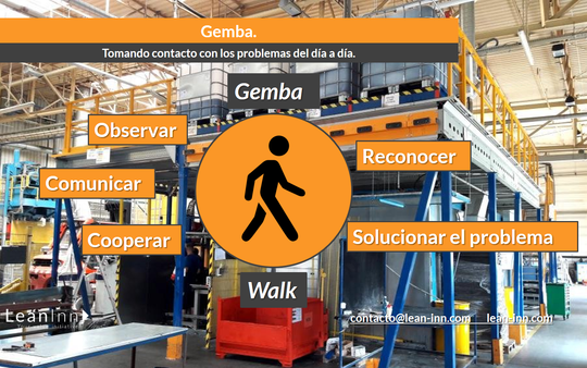 Gemba Walk – LeanInn