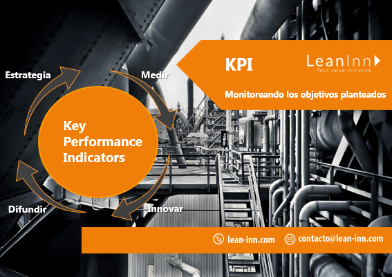 DESCUBRE EL VALOR DEL KPI. – LeanInn
