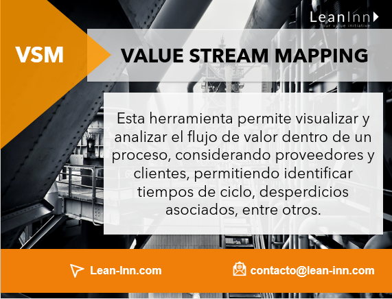 Aprende a implementar un VSM (Value Stream Mapping) en tu organización ...
