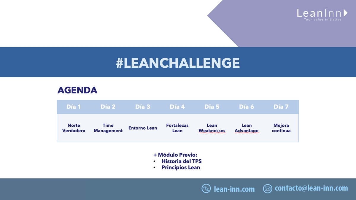 Desafío Lean Challenge - Lean en Primera Persona – LeanInn